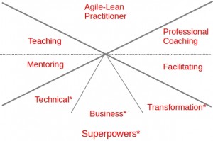 El siguiente nivel, Agile Coach Competency Framework | Lógica Alternativa